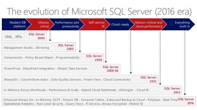 Sql server 2019 new features
