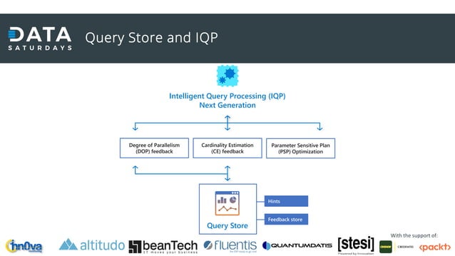SQL Server 2022 Intelligent Query Processing | PPT SQL Server 2022 Intelligent Query Processing | PPT