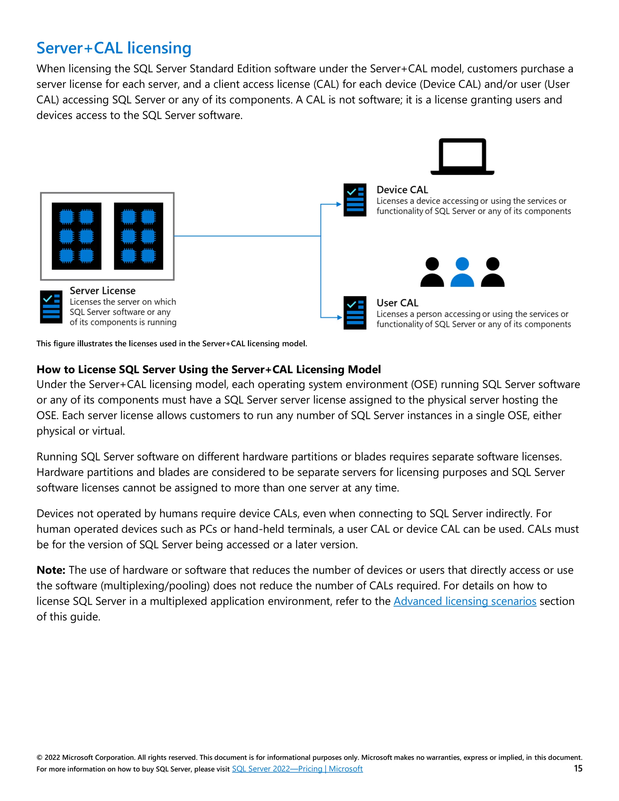 MS SQL Server 2022 Licensing guidedd.pdf