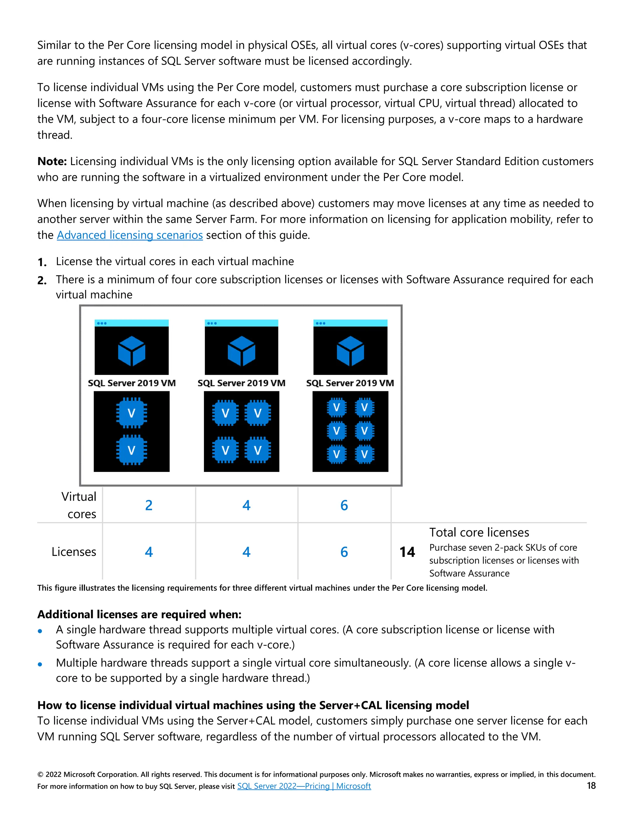 MS SQL Server 2022 Licensing guidedd.pdf