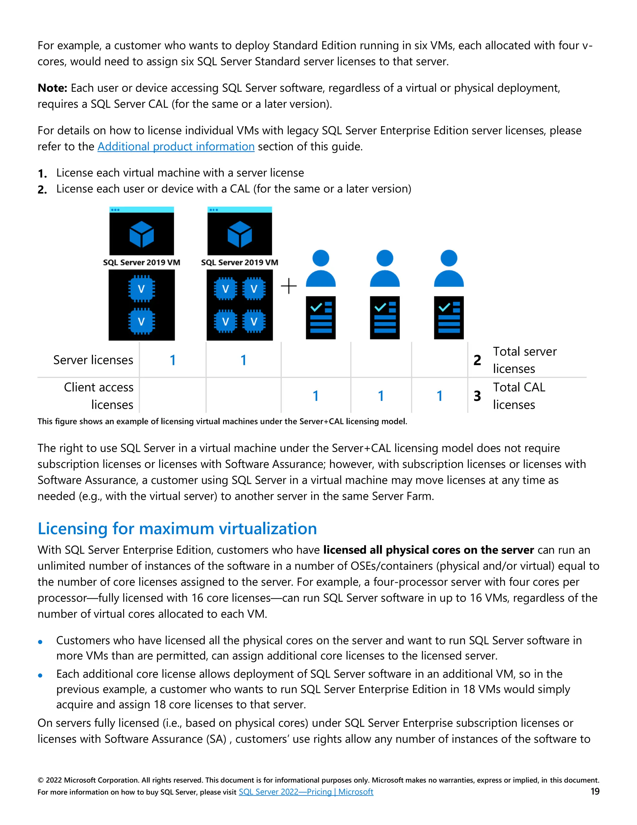 MS SQL Server 2022 Licensing guidedd.pdf