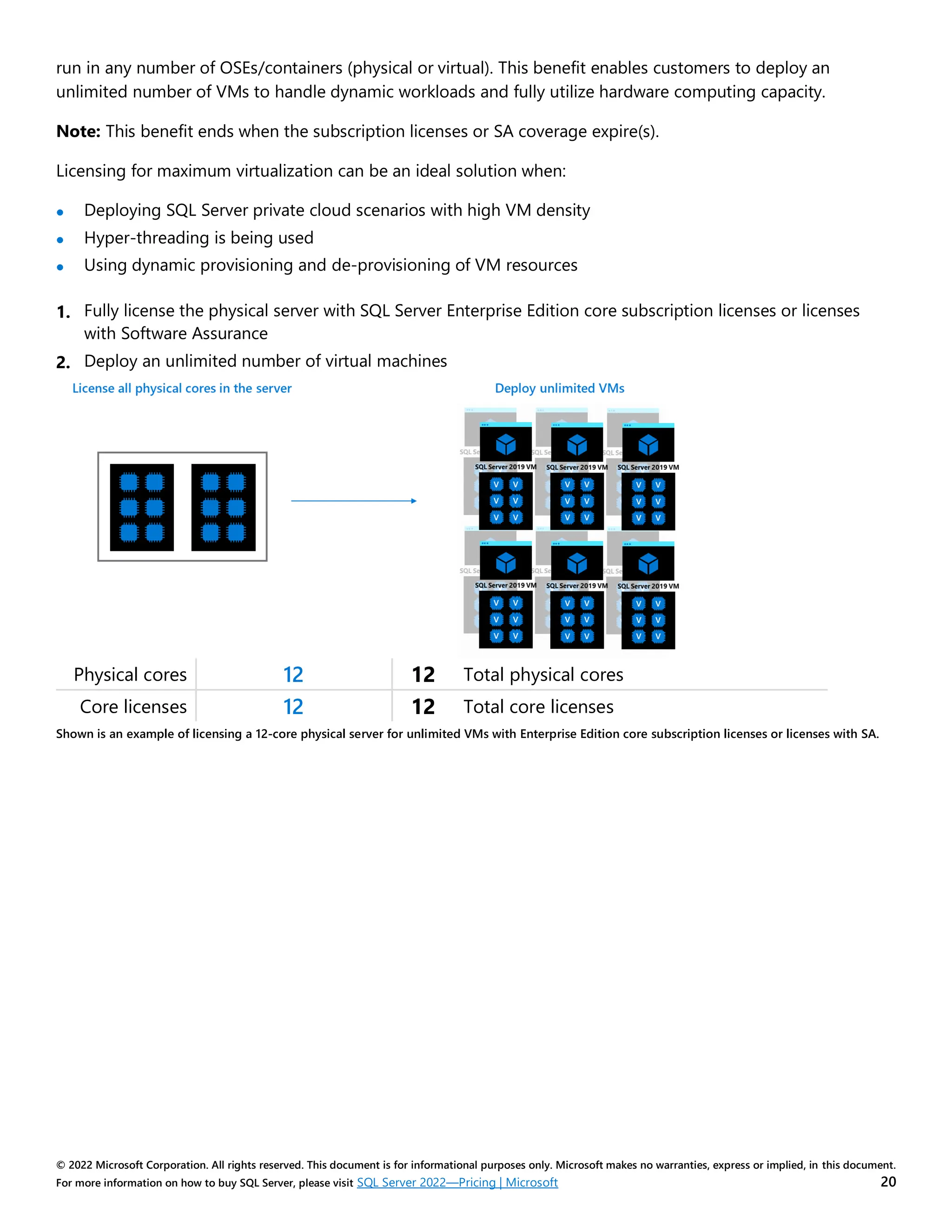 MS SQL Server 2022 Licensing guidedd.pdf