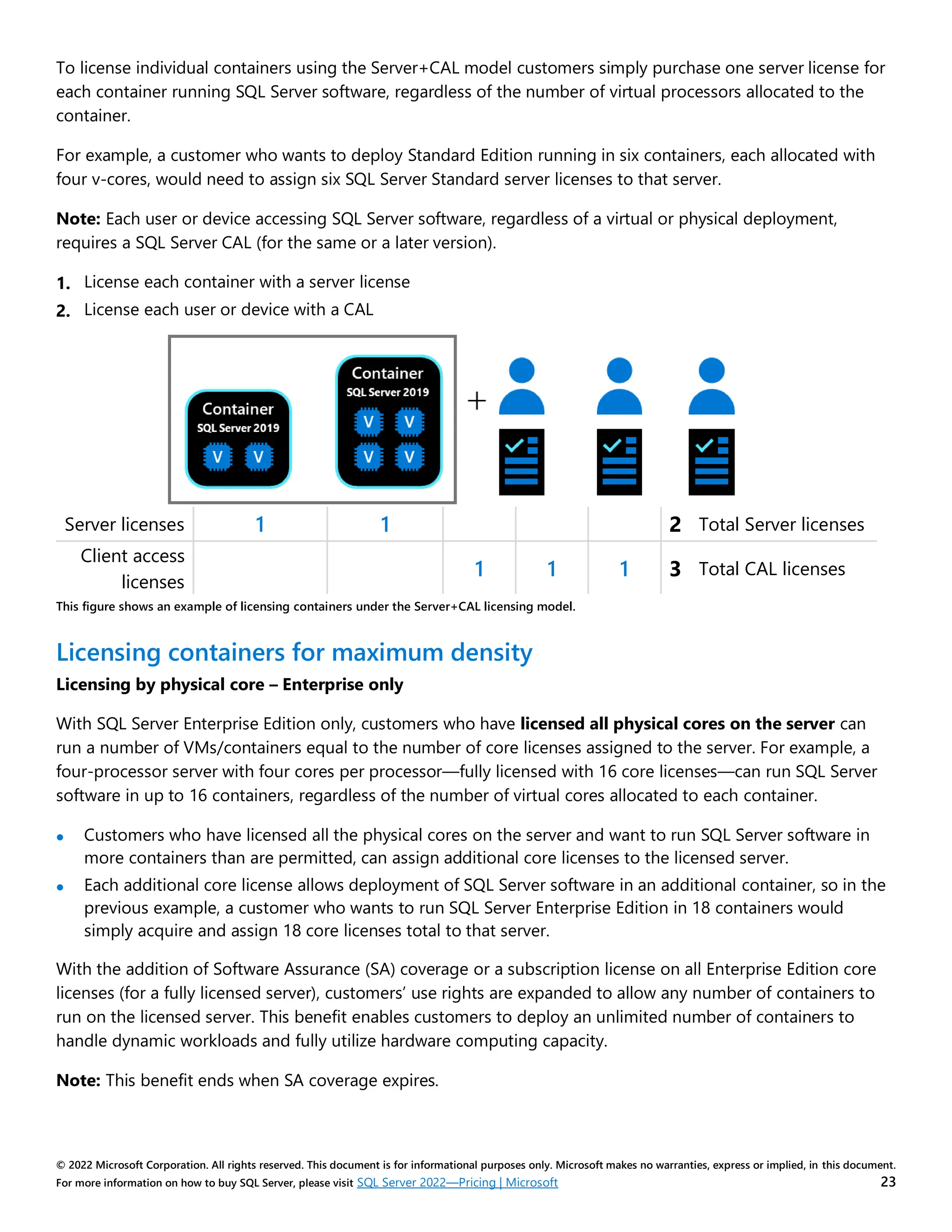 MS SQL Server 2022 Licensing guidedd.pdf