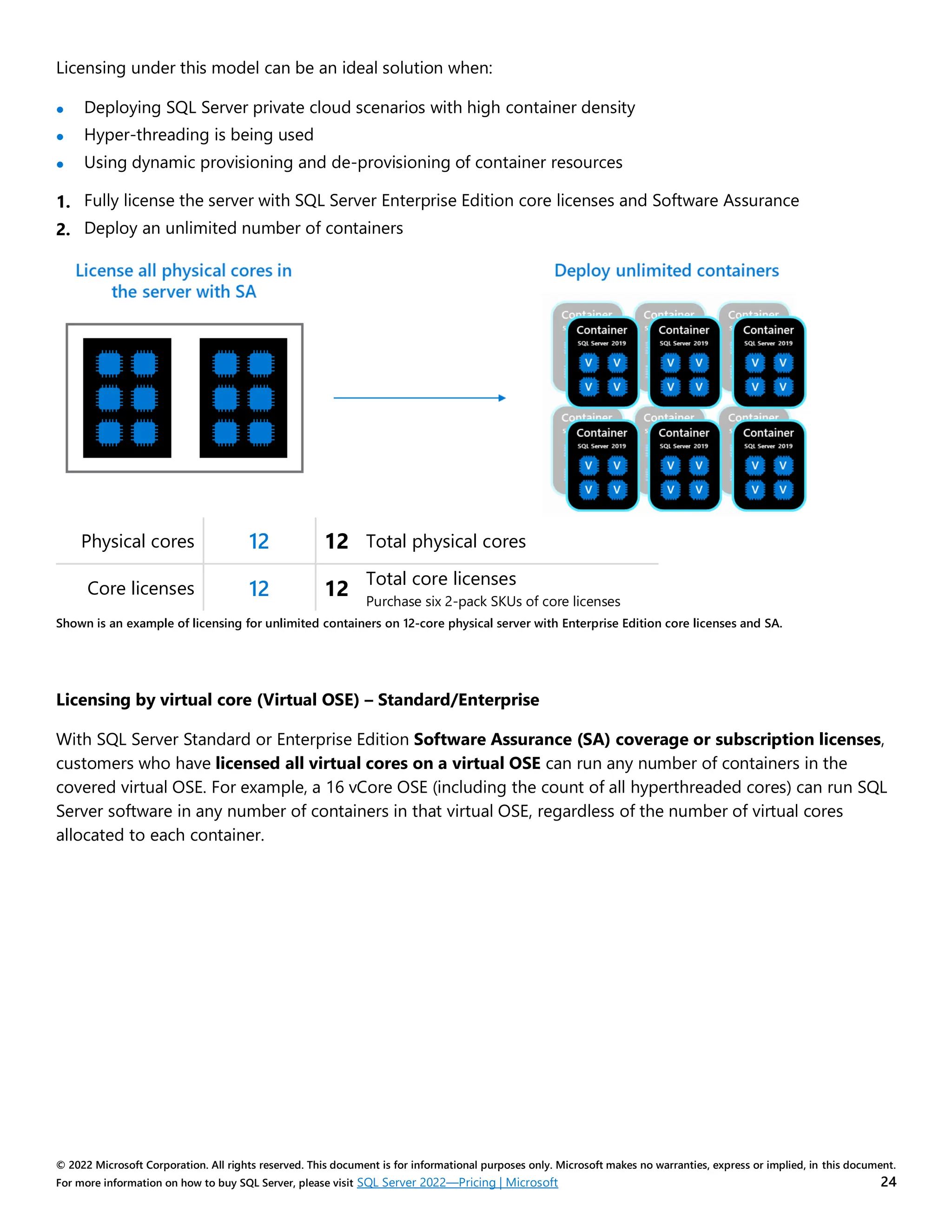 MS SQL Server 2022 Licensing guidedd.pdf