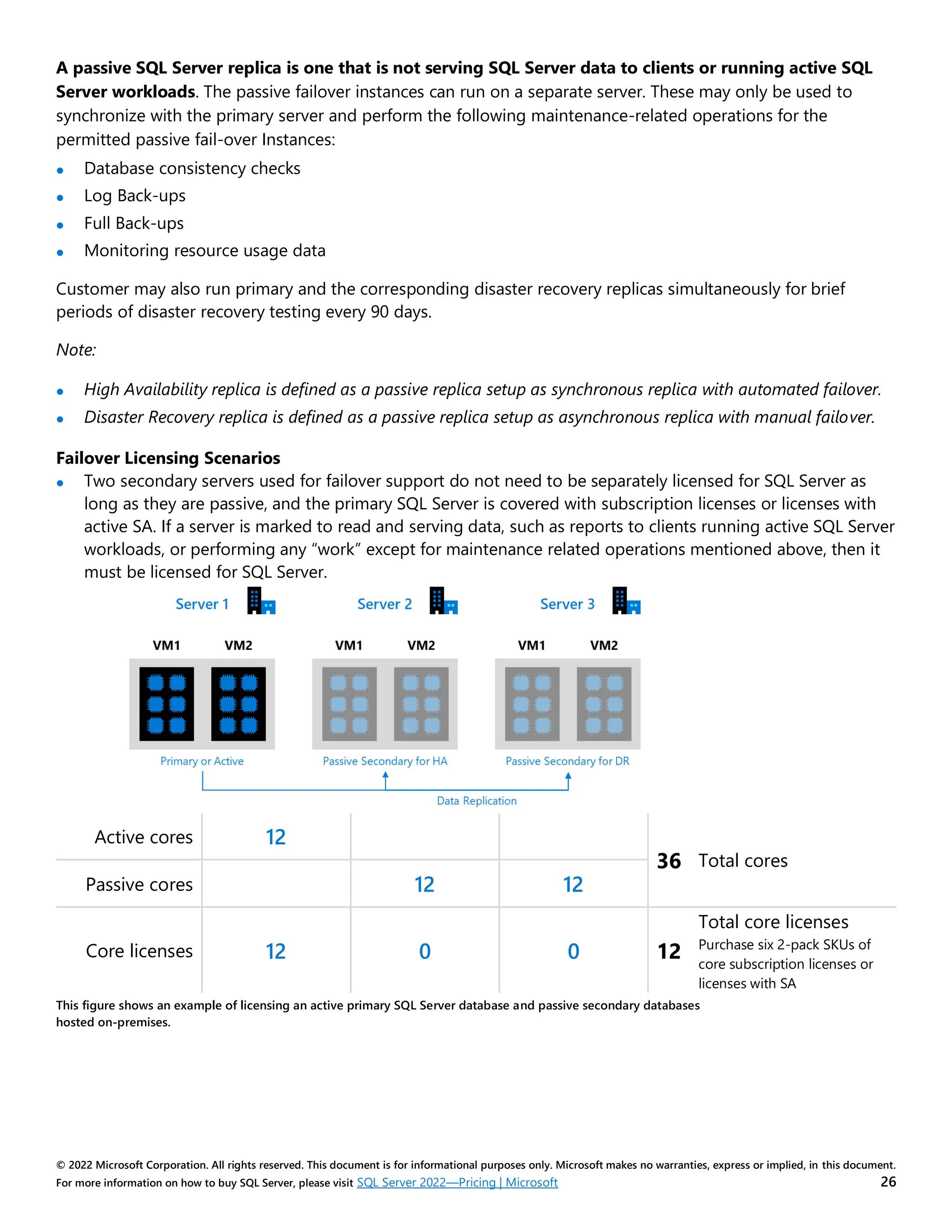 MS SQL Server 2022 Licensing guidedd.pdf