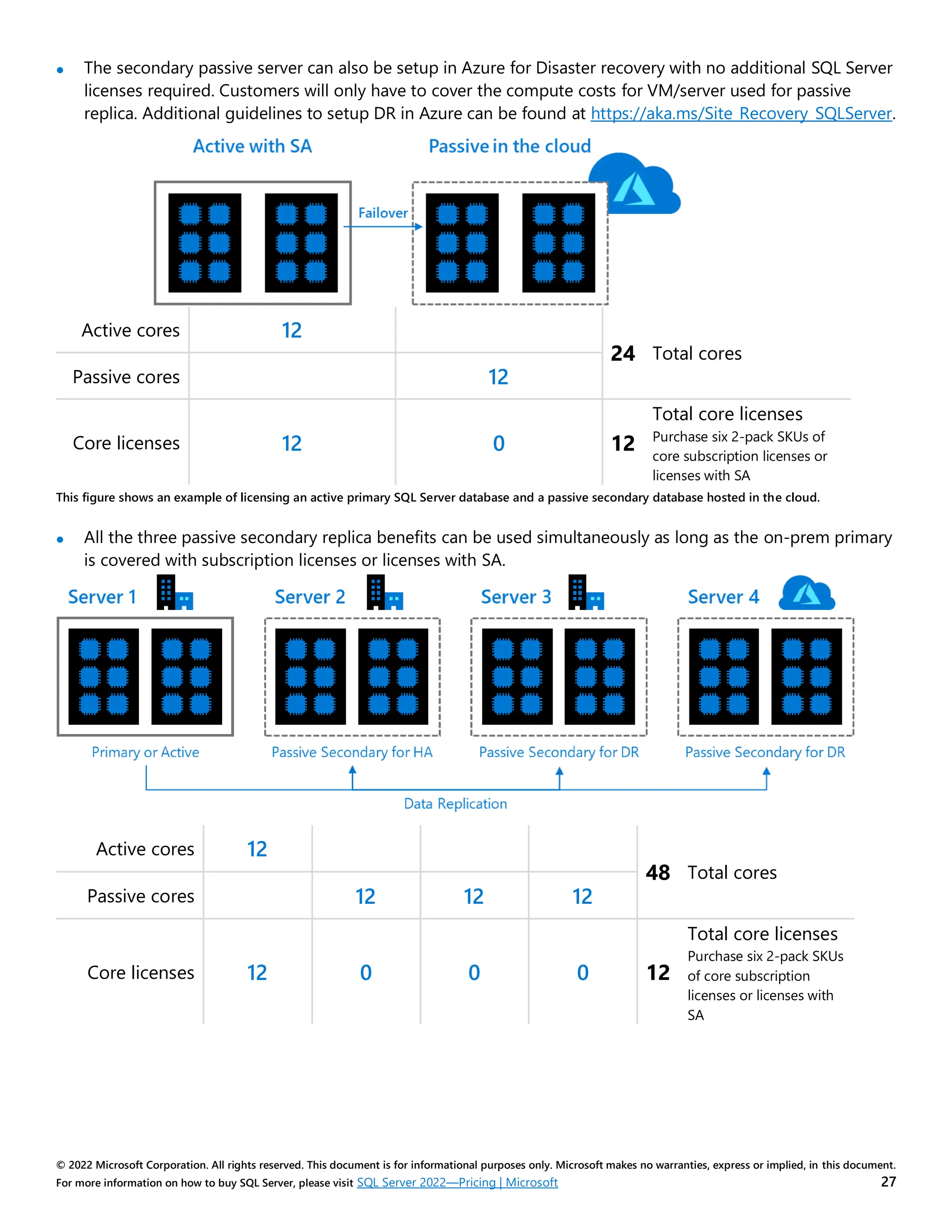 MS SQL Server 2022 Licensing guidedd.pdf