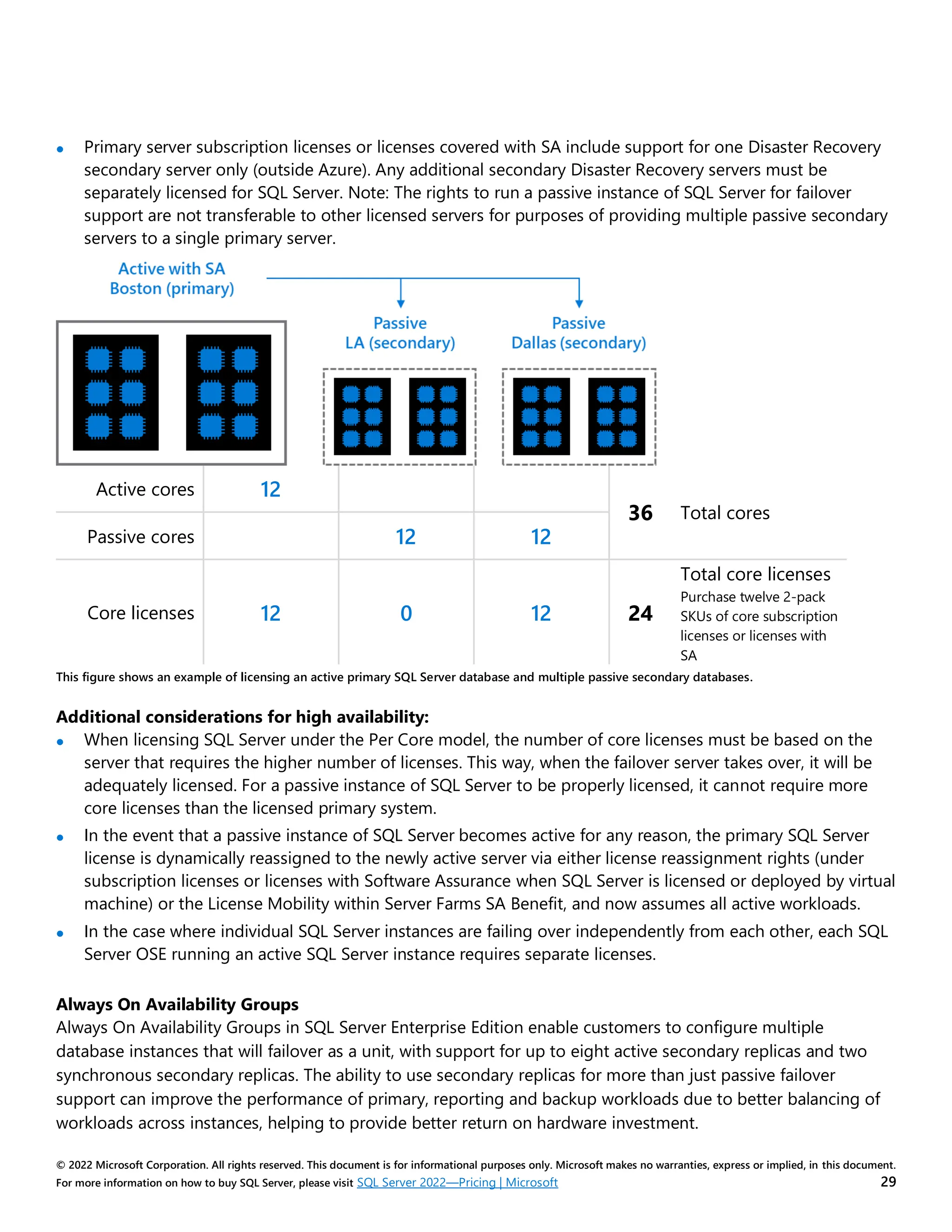 MS SQL Server 2022 Licensing guidedd.pdf