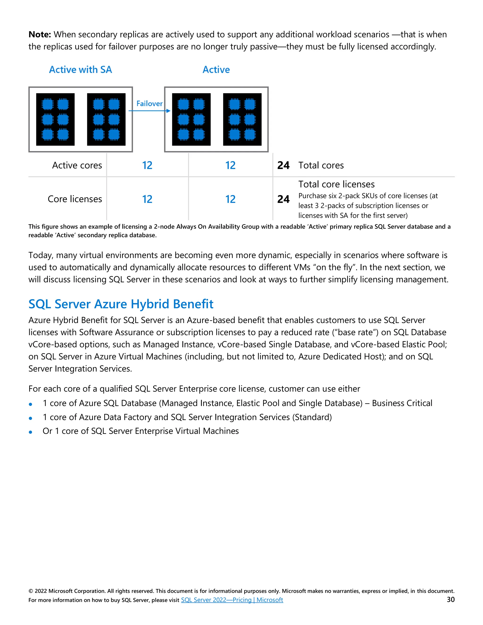 MS SQL Server 2022 Licensing guidedd.pdf