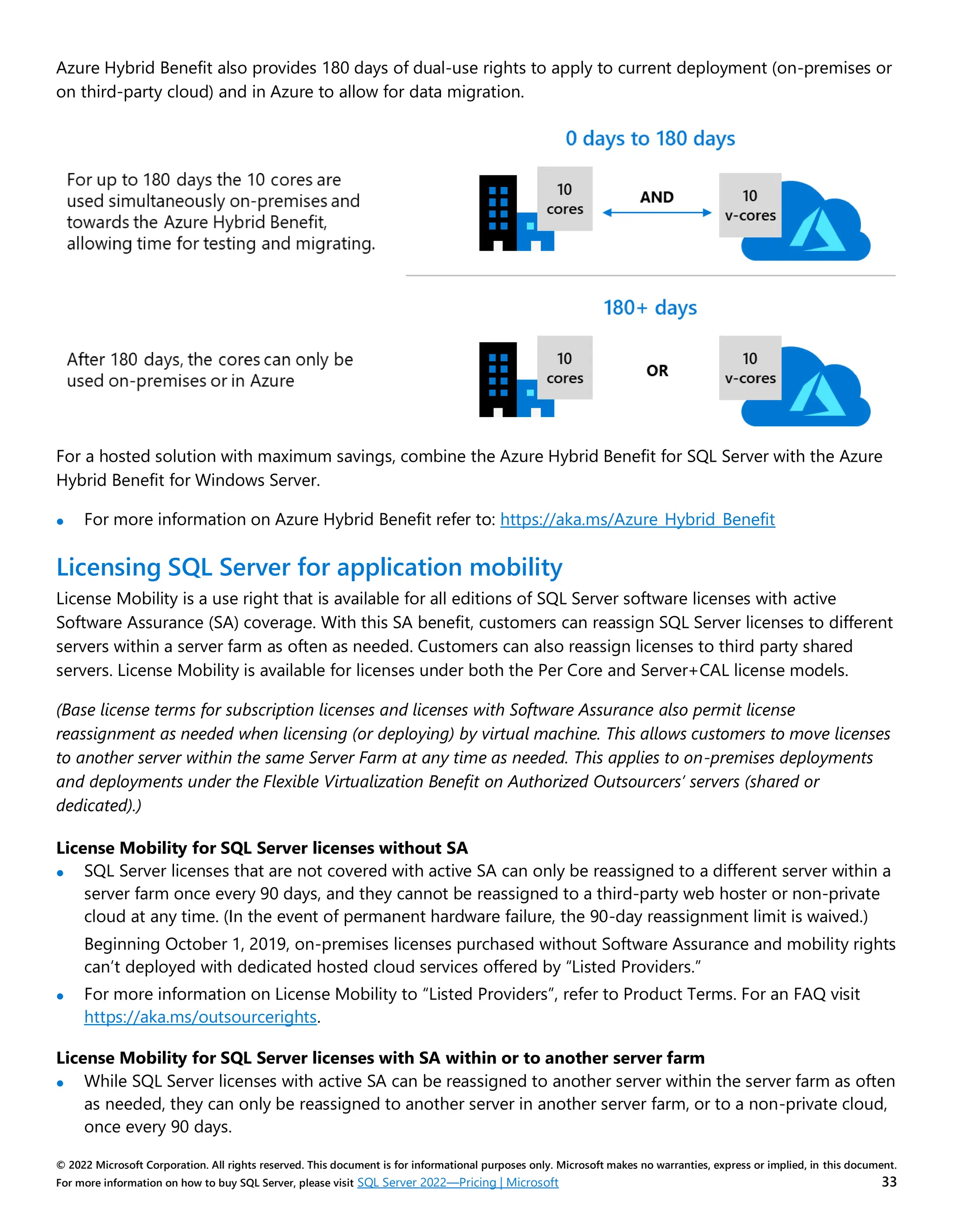 MS SQL Server 2022 Licensing guidedd.pdf