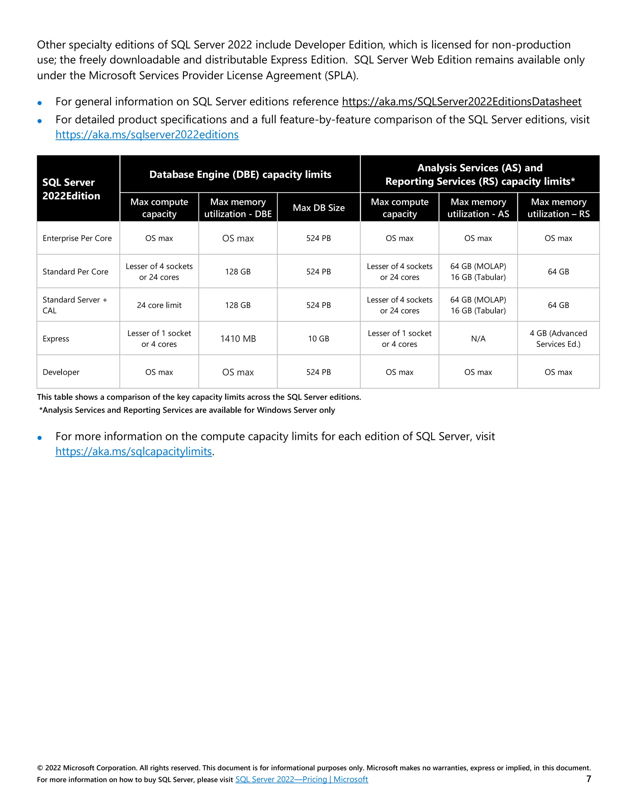 MS SQL Server 2022 Licensing guidedd.pdf