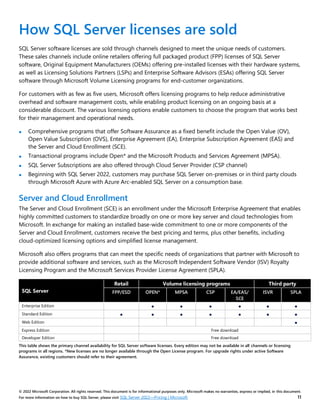 MS SQL Server 2022 Licensing guidedd.pdf
