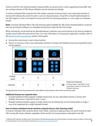 MS SQL Server 2022 Licensing guidedd.pdf