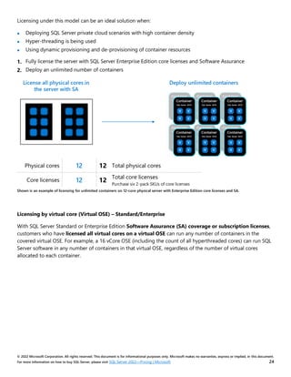 MS SQL Server 2022 Licensing guidedd.pdf