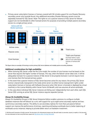 MS SQL Server 2022 Licensing guidedd.pdf