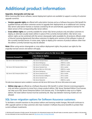 MS SQL Server 2022 Licensing guidedd.pdf