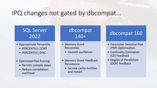 SQL Server 2022 Programmability & Performance | PPTX