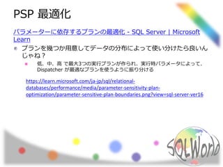 SQL Server2022_PSPoptimization_pub.pdf | Databases | Computer Software and Applications