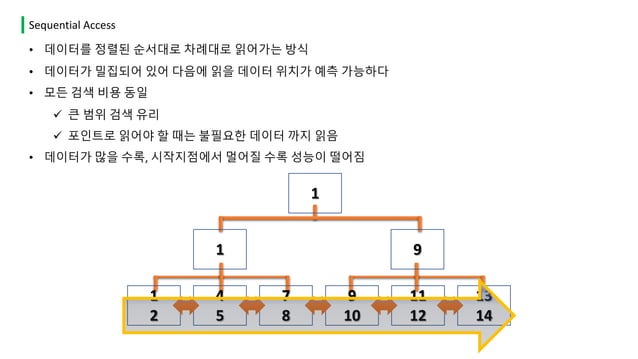 SQL Server Access Patterns | PDF