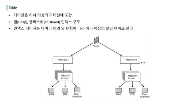 SQL Server Access Patterns | PDF