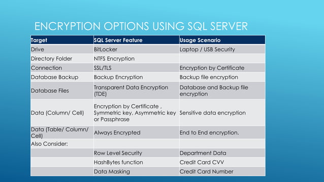 Sql Server 2016 Always Encrypted | PDF