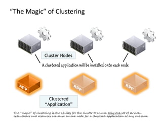 SQL Server AlwaysOn for Dummies SQLSaturday #202 Edition | PDF