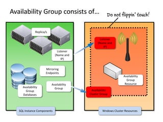 SQL Server AlwaysOn for Dummies SQLSaturday #202 Edition | PDF