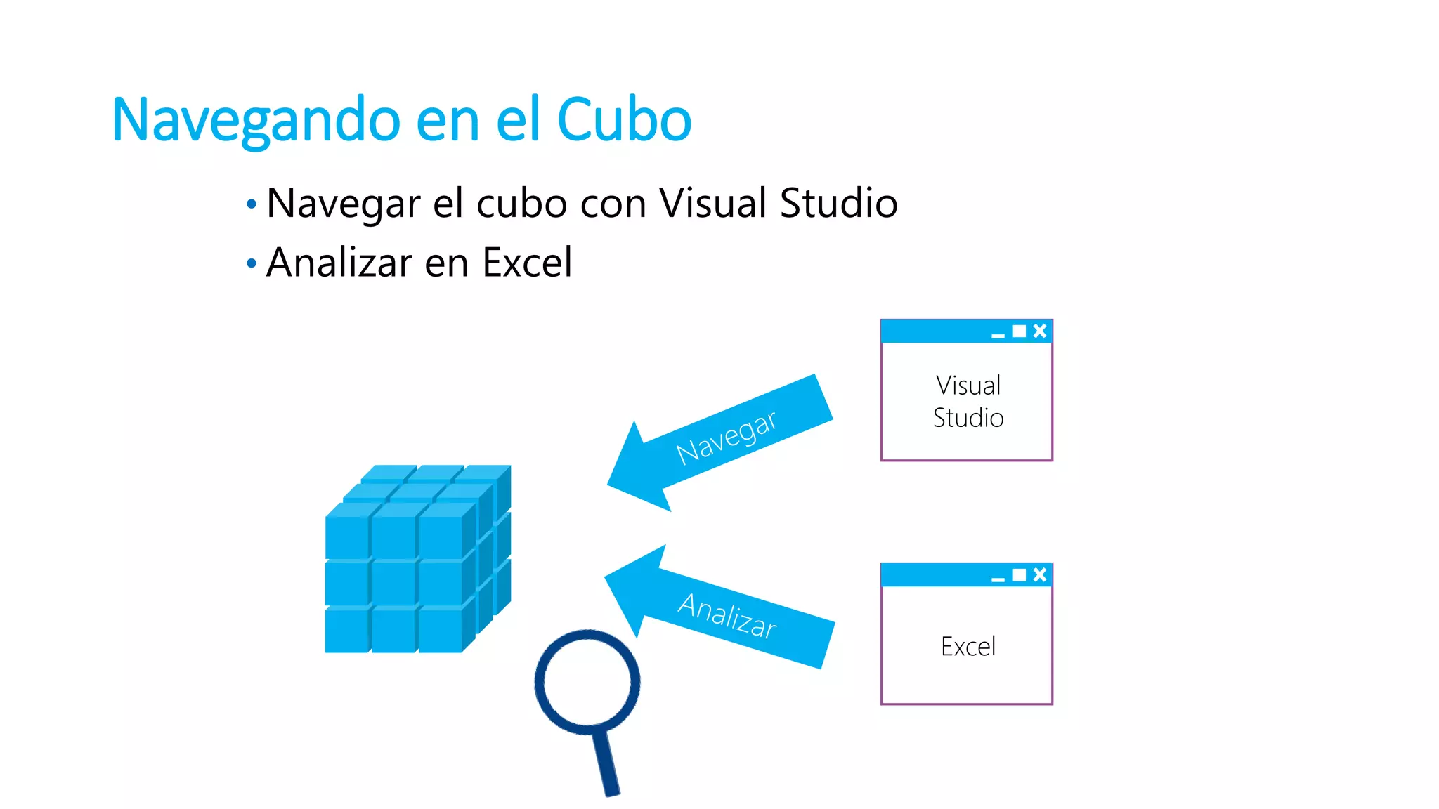 Sql Server Analysis Services Ppt