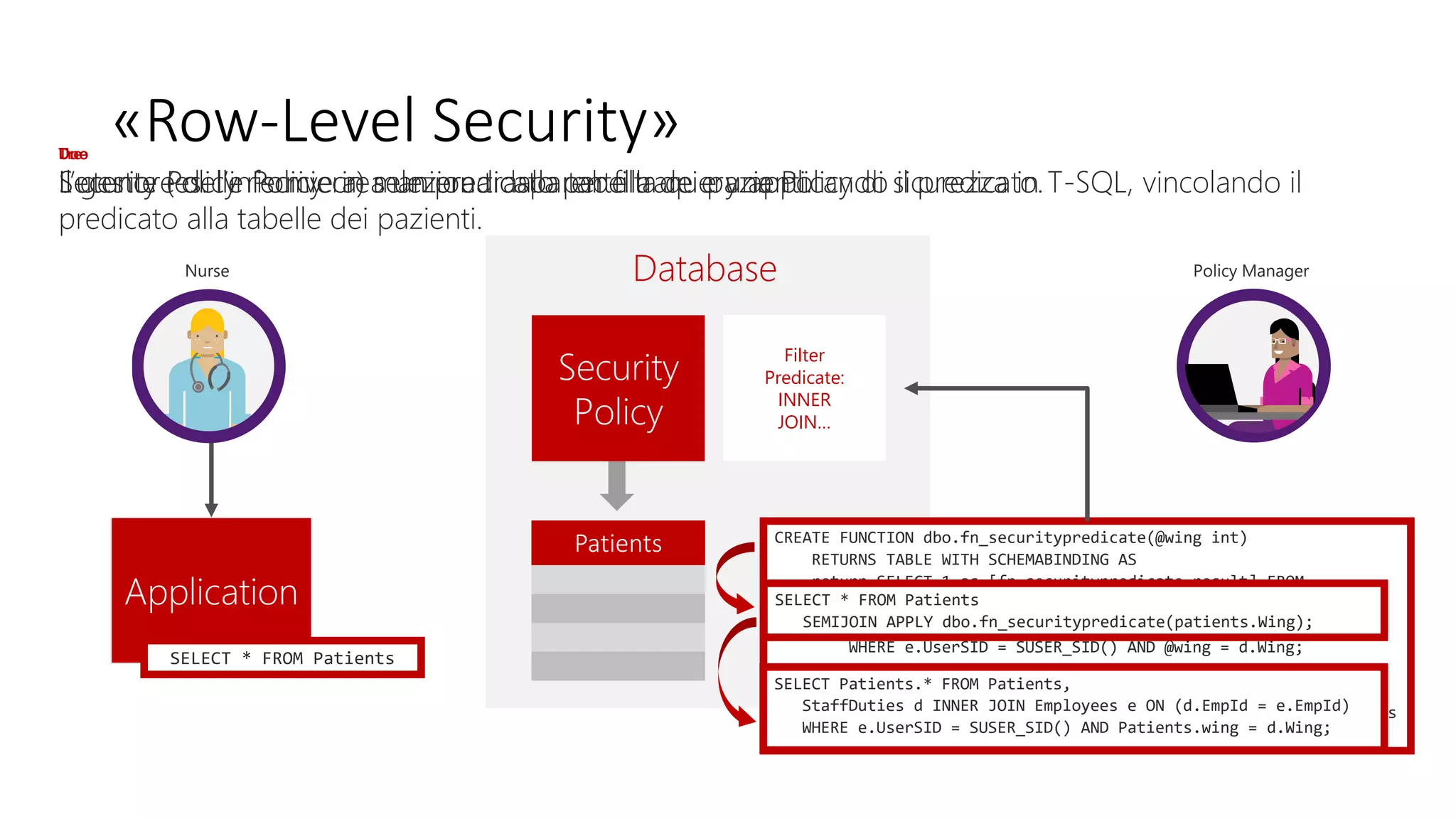 SQL Server Back to Basics: Sicurezza | PPT