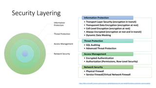 SQL Server Back to Basics: Sicurezza | PPT