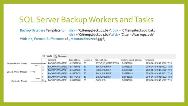 Sql server backup internals | PPTX | Databases | Computer Software and ...