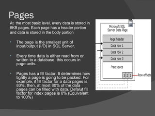 Sql Server Basics | PPT
