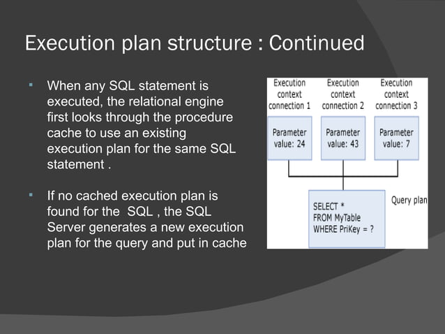 Sql Server Basics Ppt