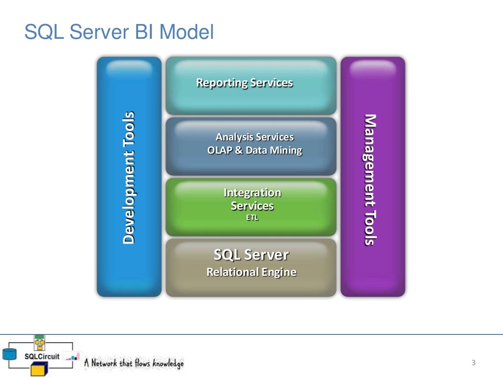 Sql server basics Sql server basics