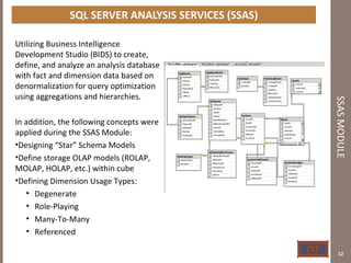 BI SQL Server2008R2 Portfolio | PPT