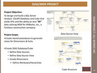 BI SQL Server2008R2 Portfolio | PPT