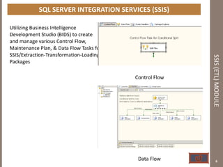 BI SQL Server2008R2 Portfolio | PPT