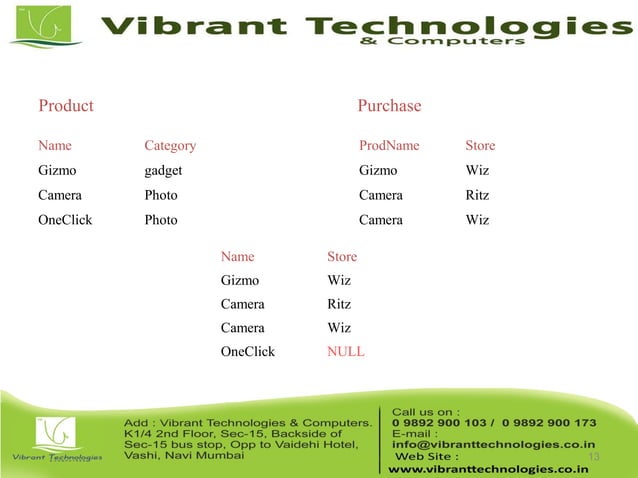 Sql server building a database ppt 12 | PPT