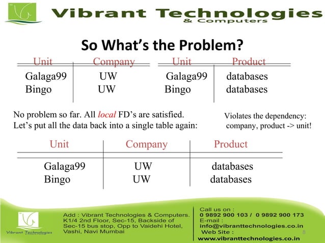 Sql server building a database ppt 12 | PPT
