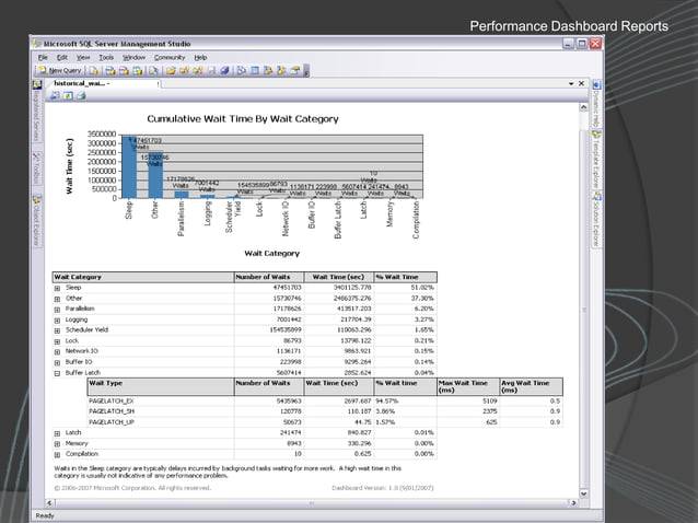Sql Server Club Performance Management Methodologies And Enhancements In Sql Server Charley