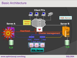 SQL Server Clustering Part1 | PPT