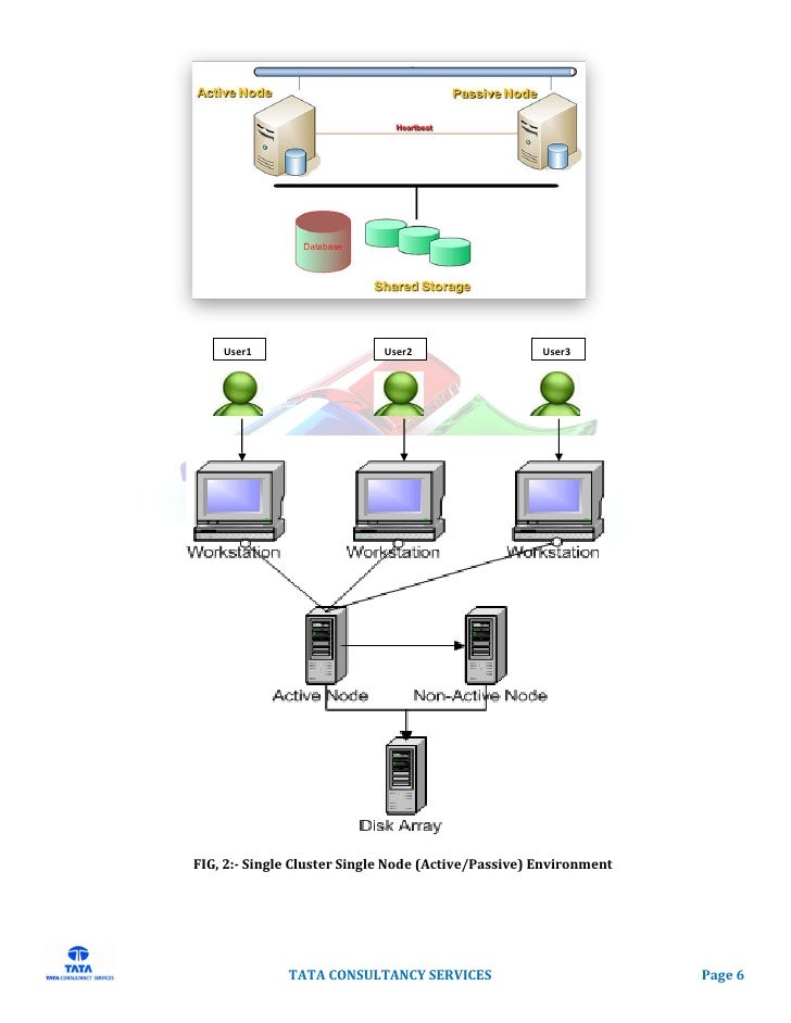 Sql Server Clustering And High Availability 