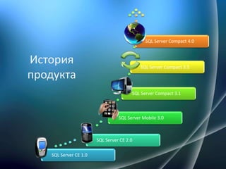 начинаем работать с Sql server compact | PPTX