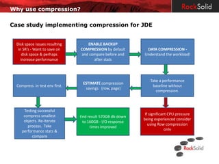 SQL Server Compression | PPTX
