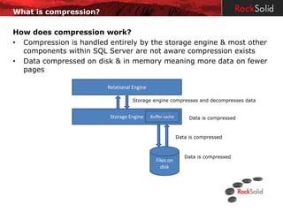 SQL Server Compression | PPTX