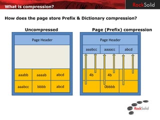 SQL Server Compression | PPTX