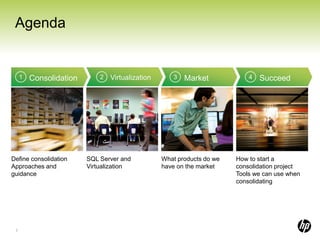 Sql server consolidation and virtualization | PPT