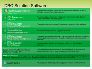 Sql server consolidation and virtualization | PPTX | Databases | Computer Software and Applications