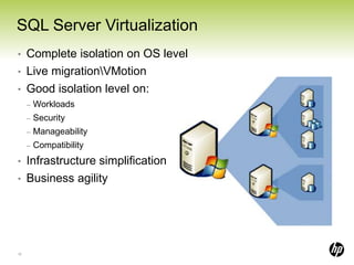 Sql server consolidation and virtualization | PPTX | Databases ...