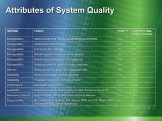Microsoft_SQL_ServerConsolidationTWP.ppt