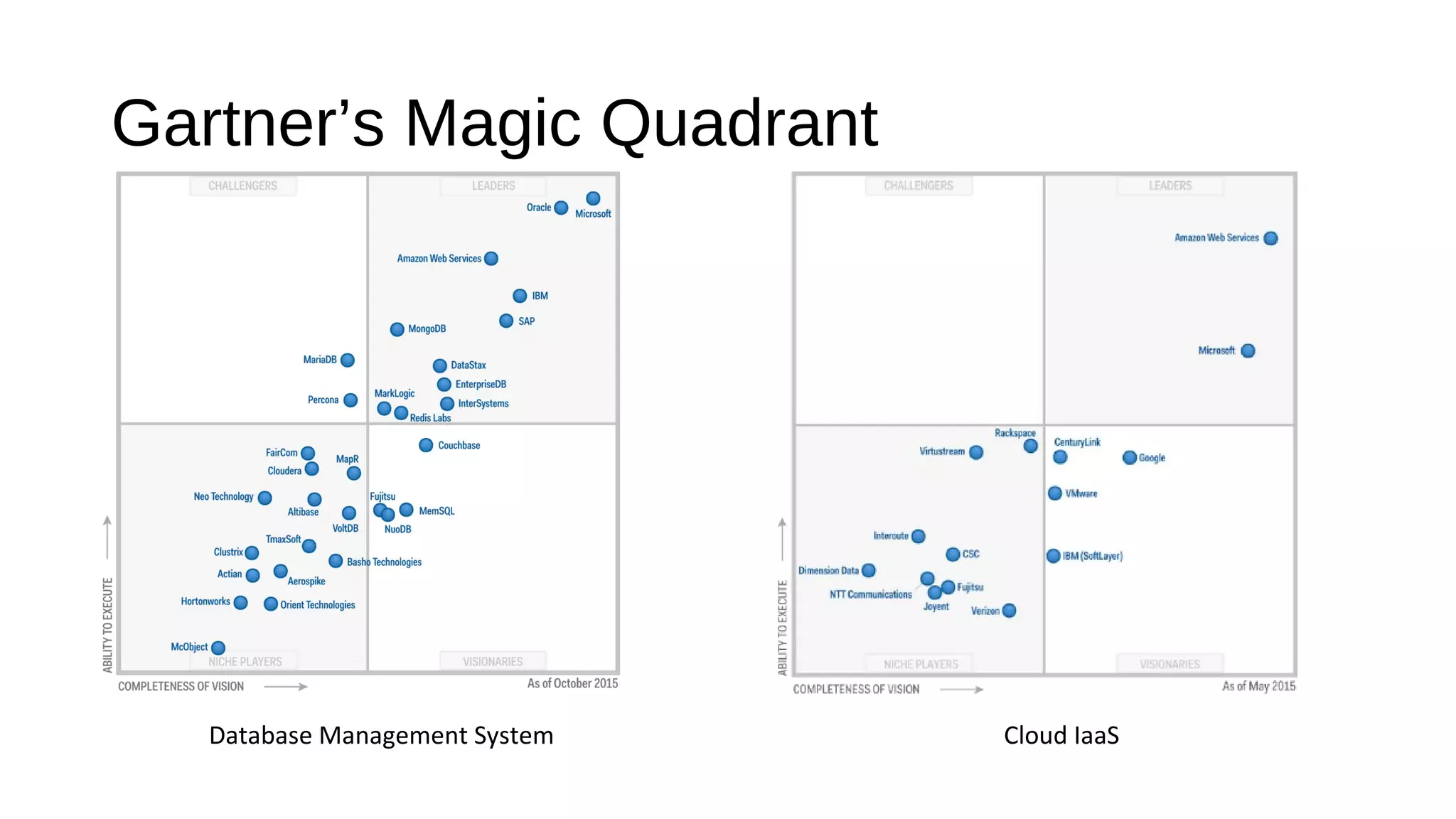 SQL Server Database as a Cloud Service | PPT